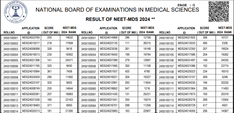 NEET MDS Scorecard Released 2024: Check Your Individual Results ...